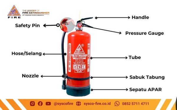 8 Bagian Penting dari APAR dan Peran Masing-Masing, Ingin Tahu? Simak ...