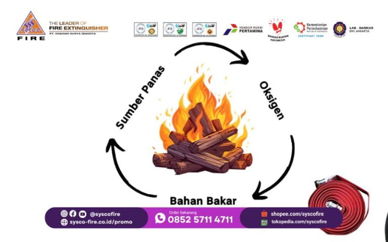 “Konsep Segitiga Api: Penjelasan Mengenai Terbentuknya Api” - Sysco Fire | APAR Alat Pemadam Api ...