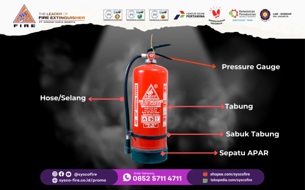 Bagian-bagian APAR: Memahami Cara Kerja dan Fungsinya